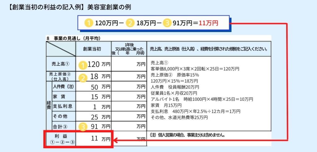 ゼロからはじめる起業準備！起業の専門家が解説【必須項目9選】
