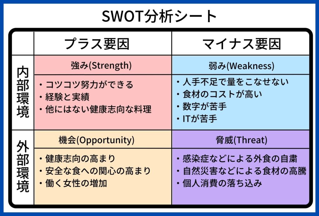 ゼロからはじめる起業準備!起業の専門家が解説【必須項目9選】