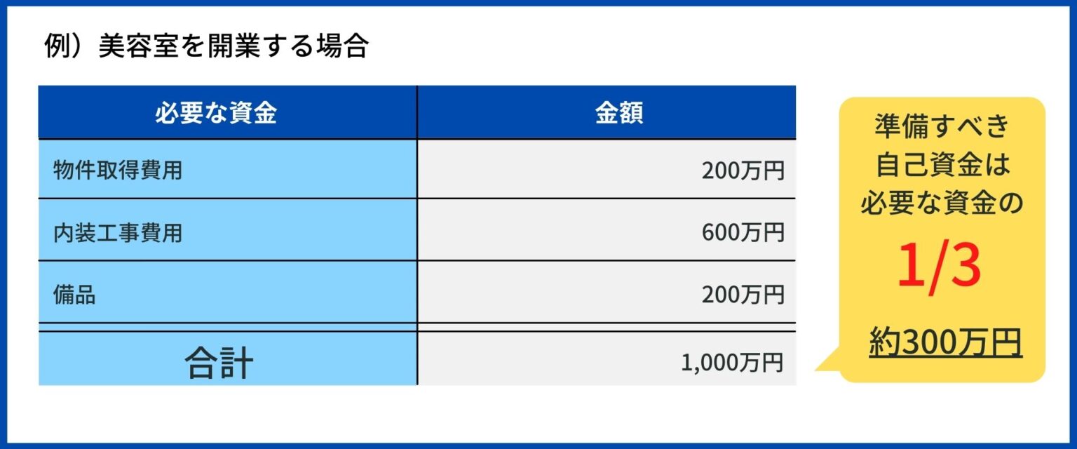 ゼロからはじめる起業準備!起業の専門家が解説【必須項目9選】